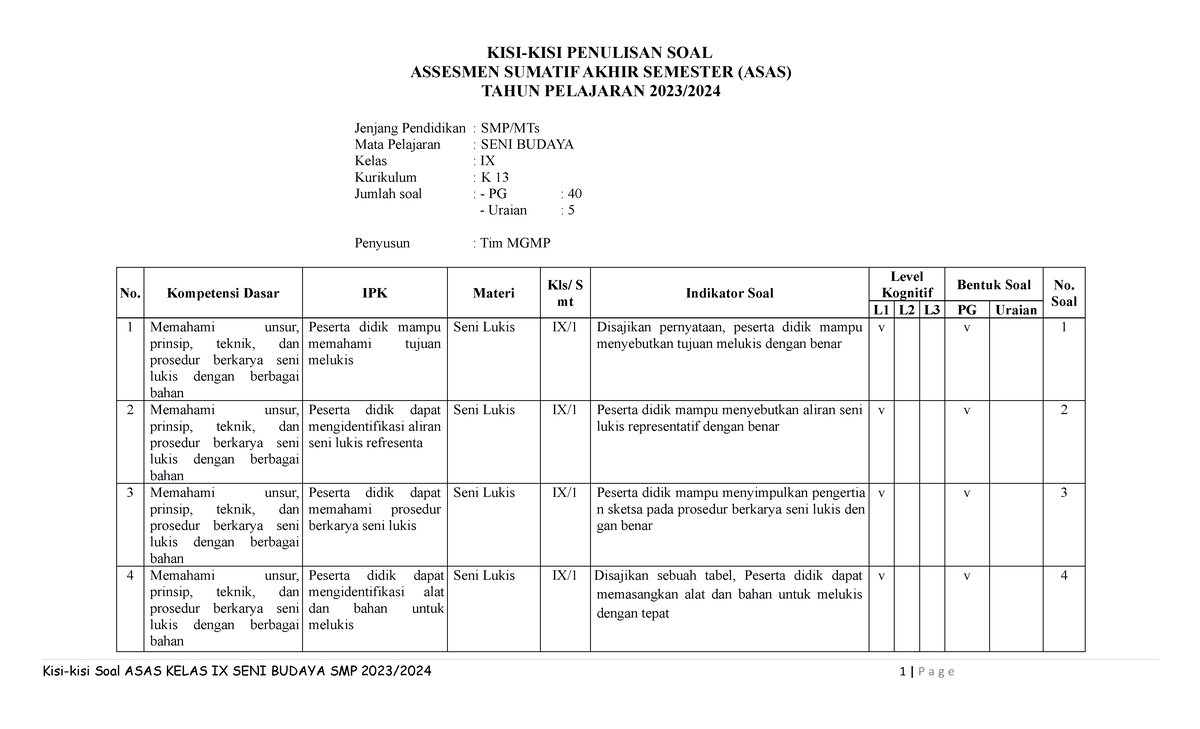 8. KISI SOAL PAS SENI Budaya 9 K2013 - KISI-KISI PENULISAN SOAL ASSESMEN SUMATIF AKHIR SEMESTER ...