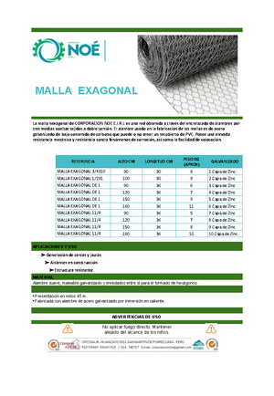 Ficha Técnica Malla Hexagonal - La Malla Hexagonal de MALLAS & MALLAS E ...