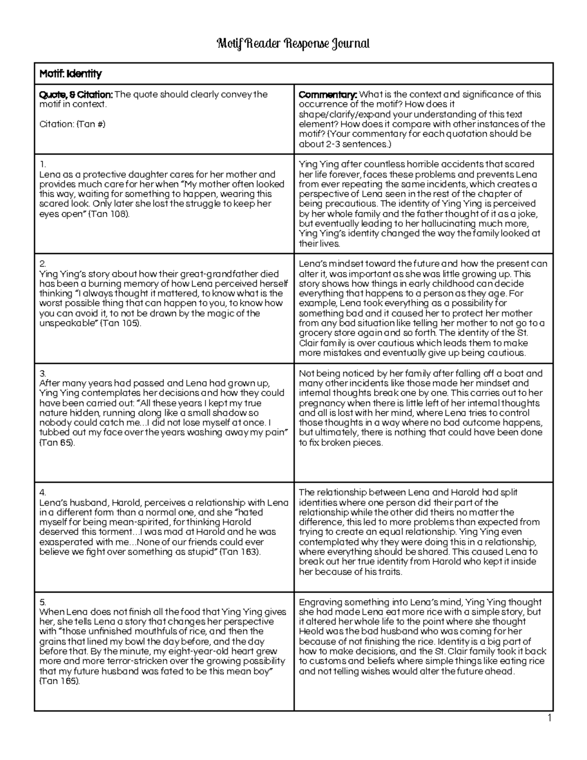 Copy of Motif Journal Graphic Organizer - Motif Reader Response Journal ...