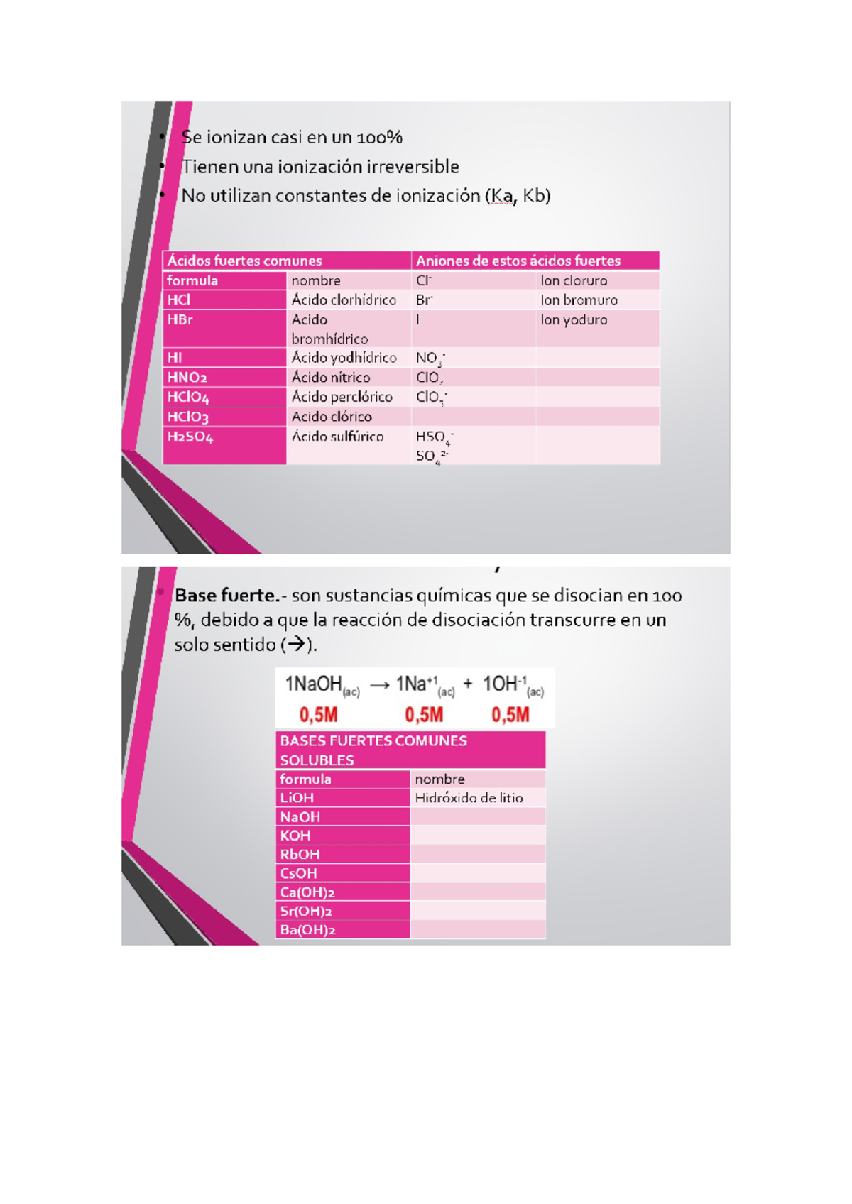 Acidos Y Bases Fuertes (1)(1) - Química General - Studocu