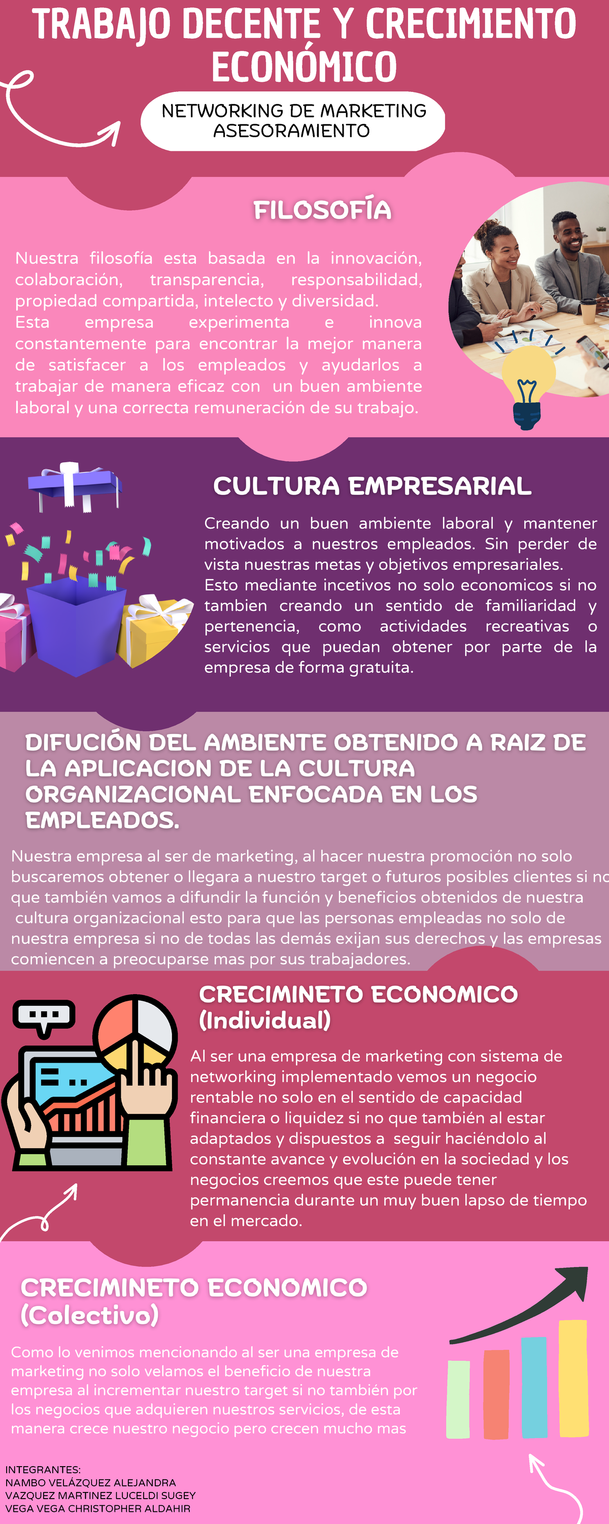 Trabajo Decente Y Crecimiento Económico - NETWORKING DE MARKETING ...