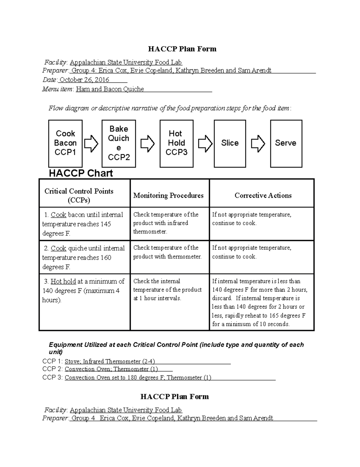 Haccp PLAN - Summary Sem In Food Syst Manag - HACCP Plan Form Facility ...