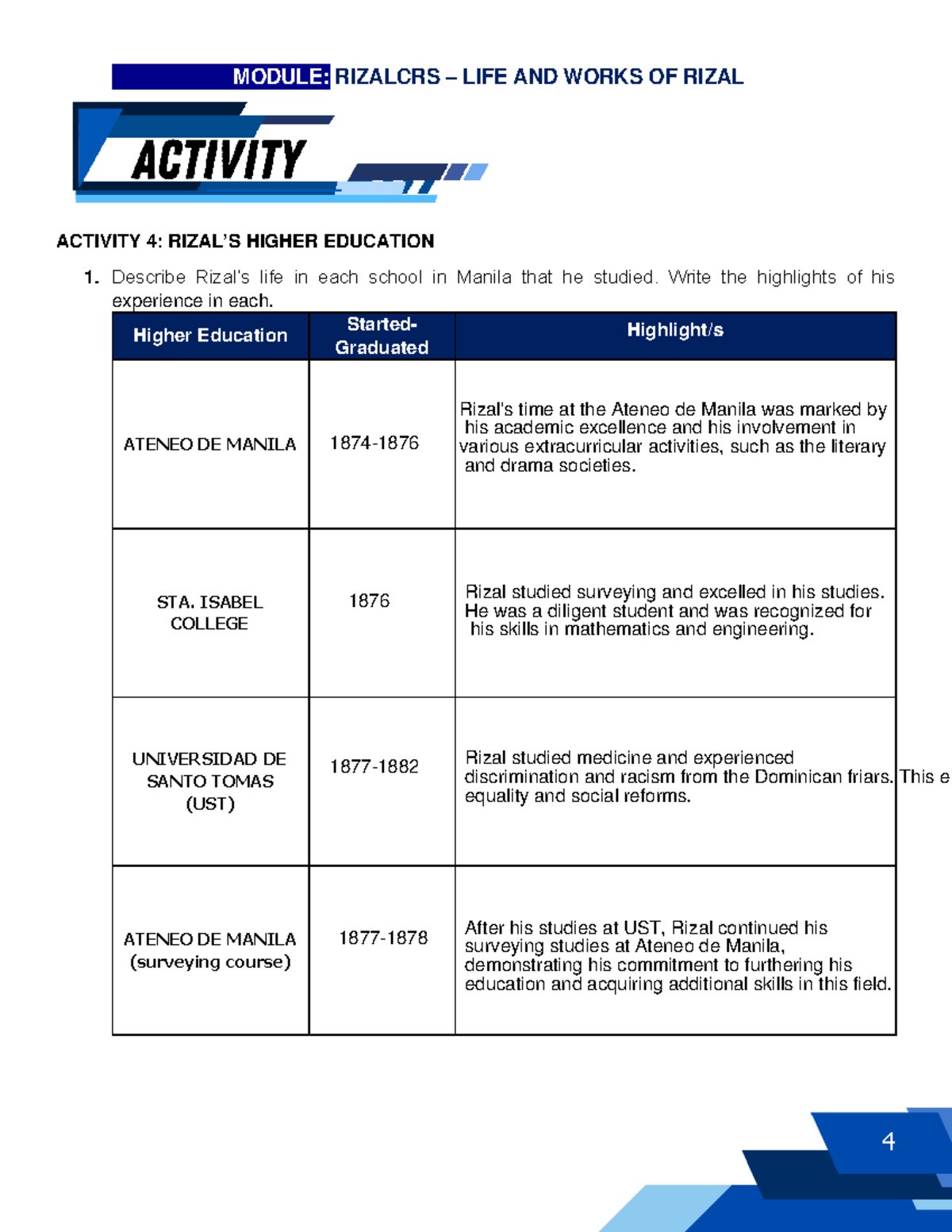 Olrizalcrs - Activity 4 - MODULE: RIZALCRS – LIFE AND WORKS OF RIZAL 4 ...