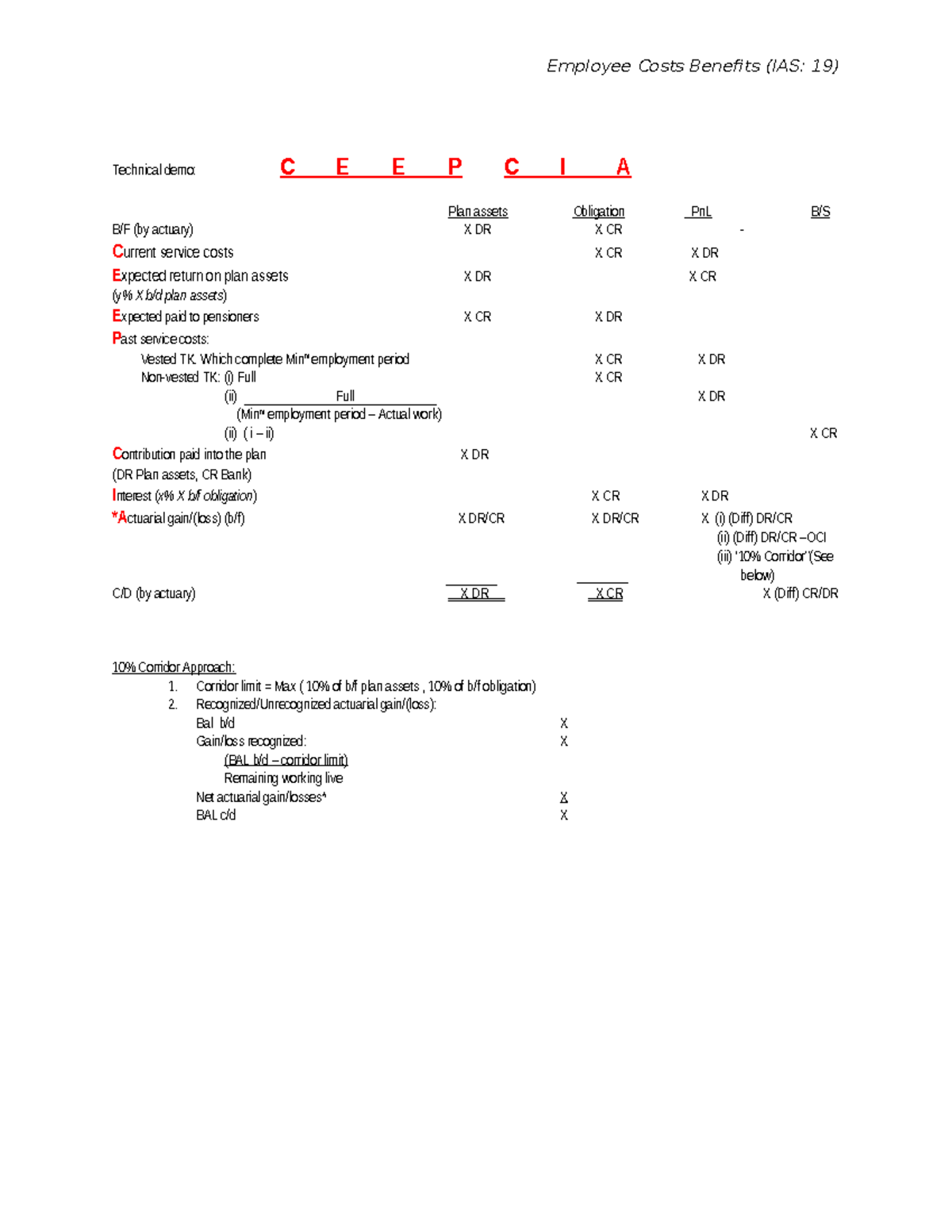 Employee's benefit - Employee Costs Benefits (IAS: 19) Technical demo ...