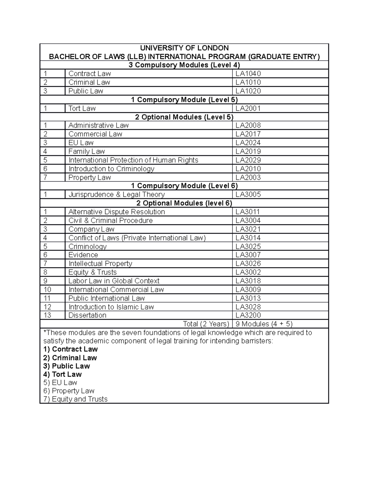 University OF London LLB - UNIVERSITY OF LONDON BACHELOR OF LAWS (LLB ...