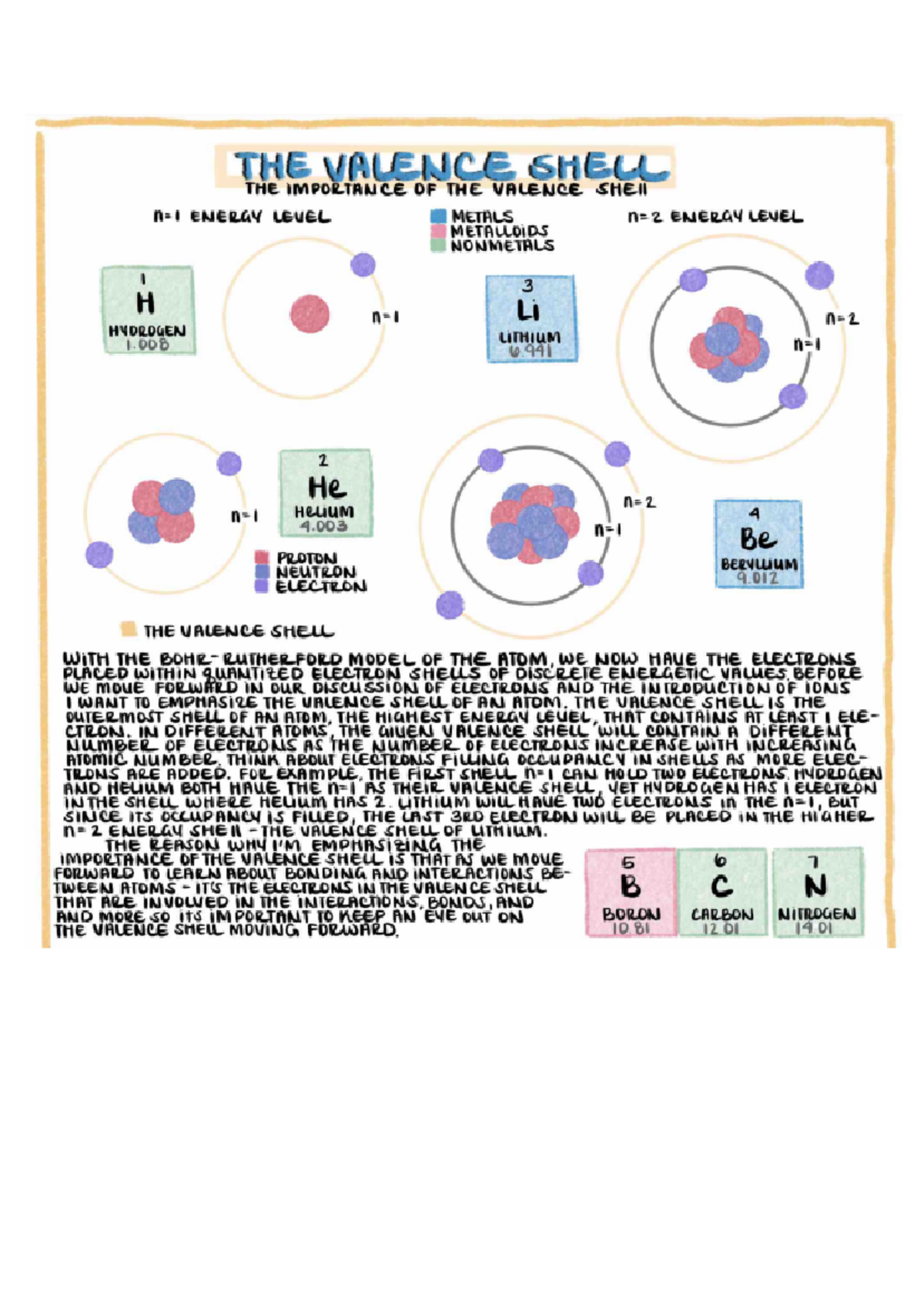 The Valence Shell - THE VALENCE SHELL THE IMPORTANCE OF THE VALENCE ...