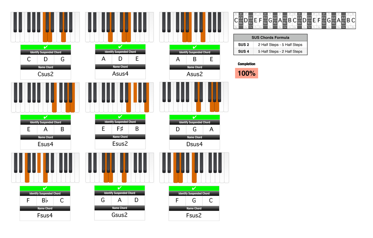 Suspended Chords Rules at Dale Duffin blog