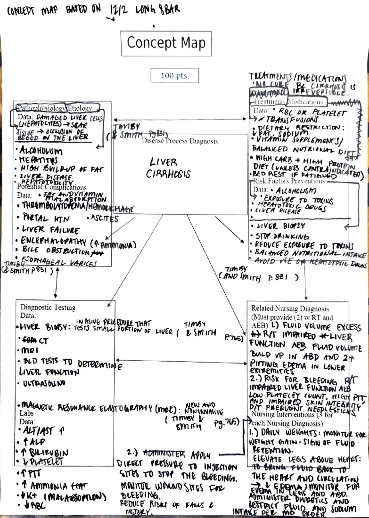 Cirrhosis Concept Map - CONEDT MA w ON 1/2 LONG J8a Concept Map ...