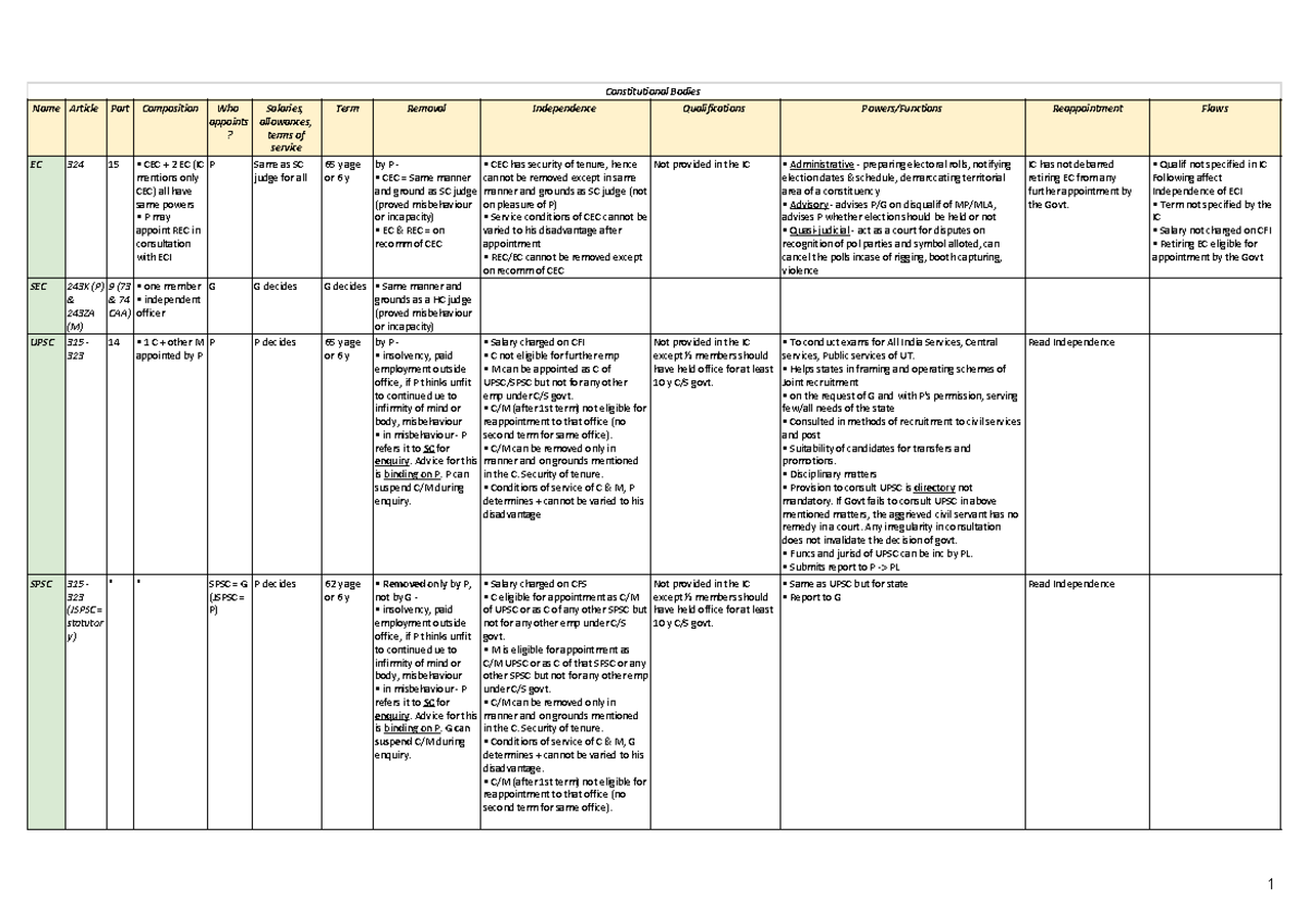 518700496 Const Non const Bodies google sheets - Name Article Part ...