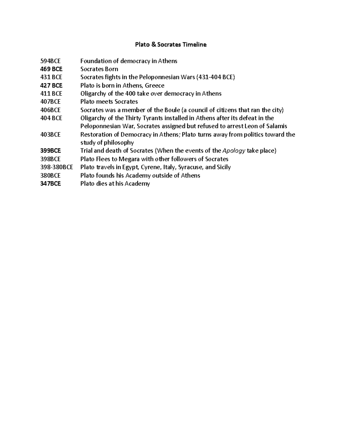 Plato and Socrates Timeline: Notes - Pla to & Socrates Timeline 594BCE ...