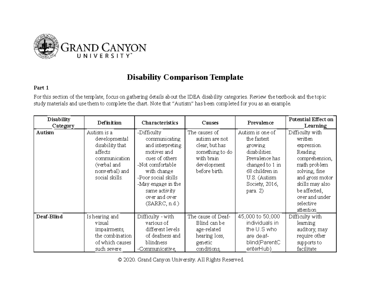 SPD-500-RS-Disability-Comparison-Template Mack - Disability Comparison ...