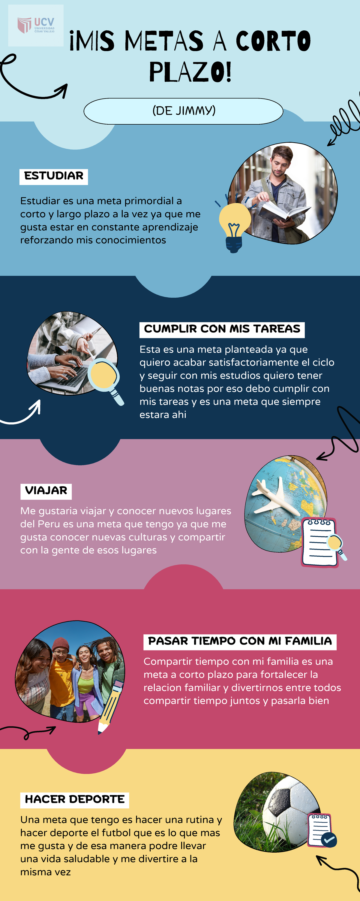 Vision board metas a corto plazo - (DE JIMMY) ¡MIS METAS A CORTO PLAZO ...