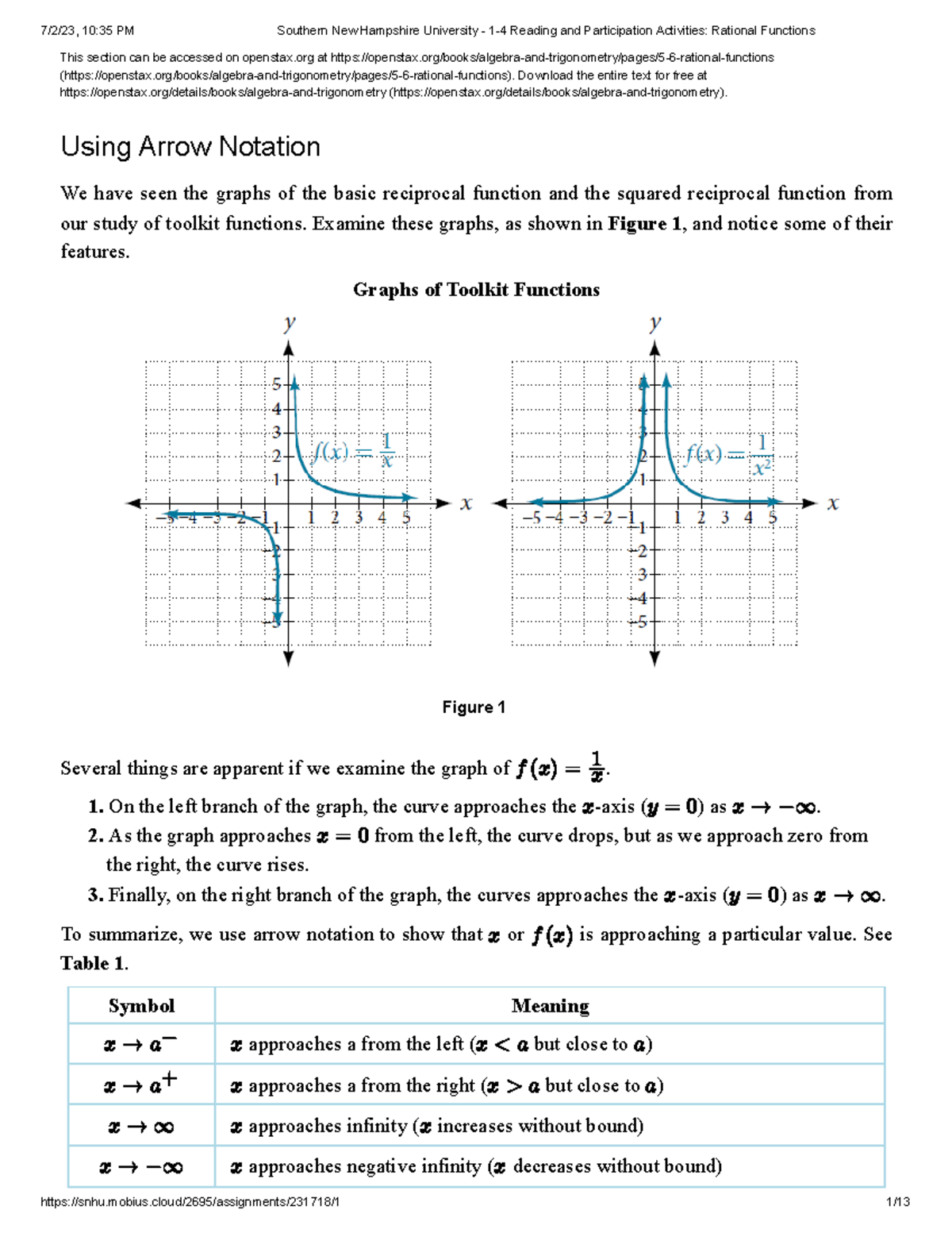 Rational Functions - study material - MAT140 - SNHU - Studocu