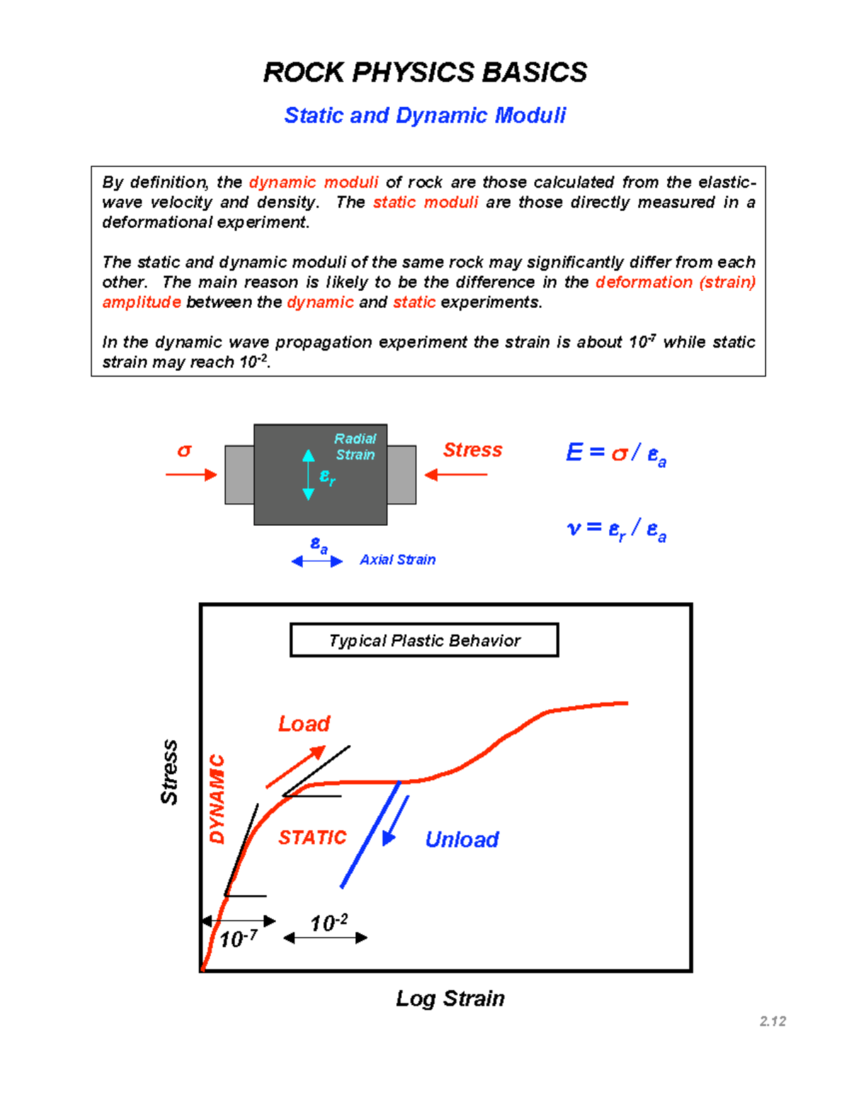 Stat Dyn Moduli - Rock - ROCK PHYSICS BASICS Static and Dynamic Moduli ...