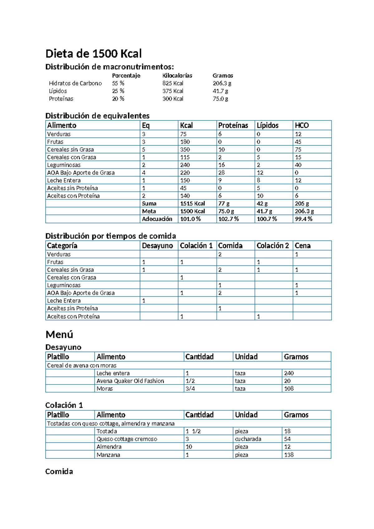 Nutrein 01.04.24 5 59 pm - Dieta de 1500 Kcal Distribución de ...