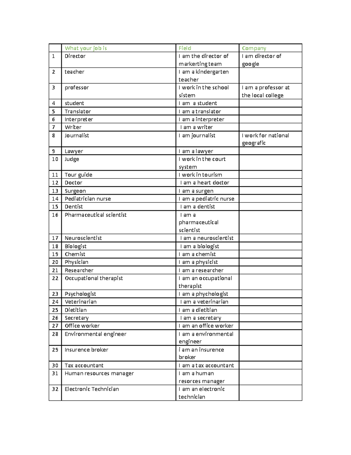 What your job is-ACT - guia - What your job is Field Company 1 Director ...