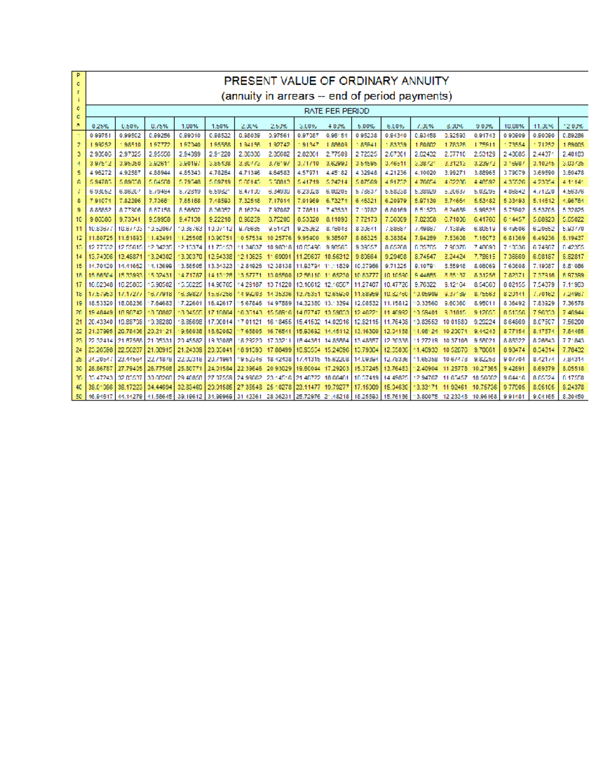 Present and Future Value Discount Factor Tables - P e PRESENT VALUE OF ...