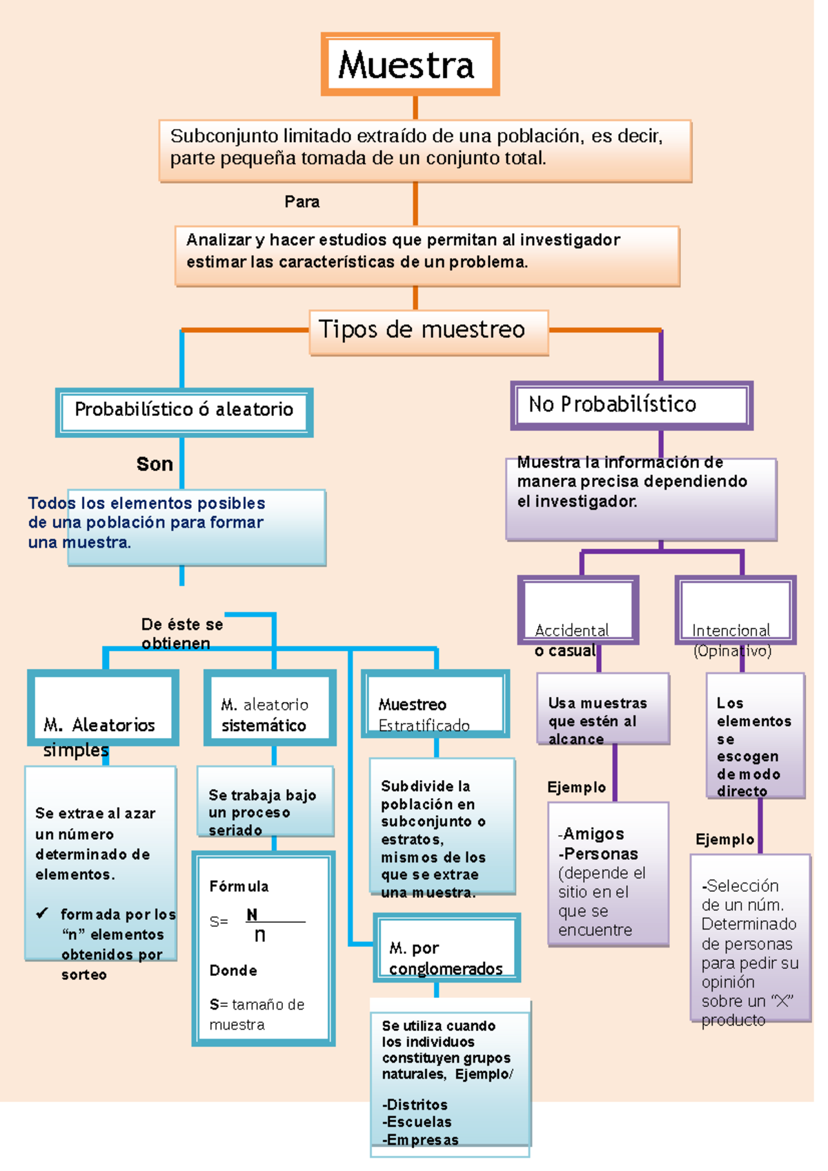 Pdf-mapa-conceptual-de-muestra compress - Muestra Subconjunto limitado extraído de una población ...