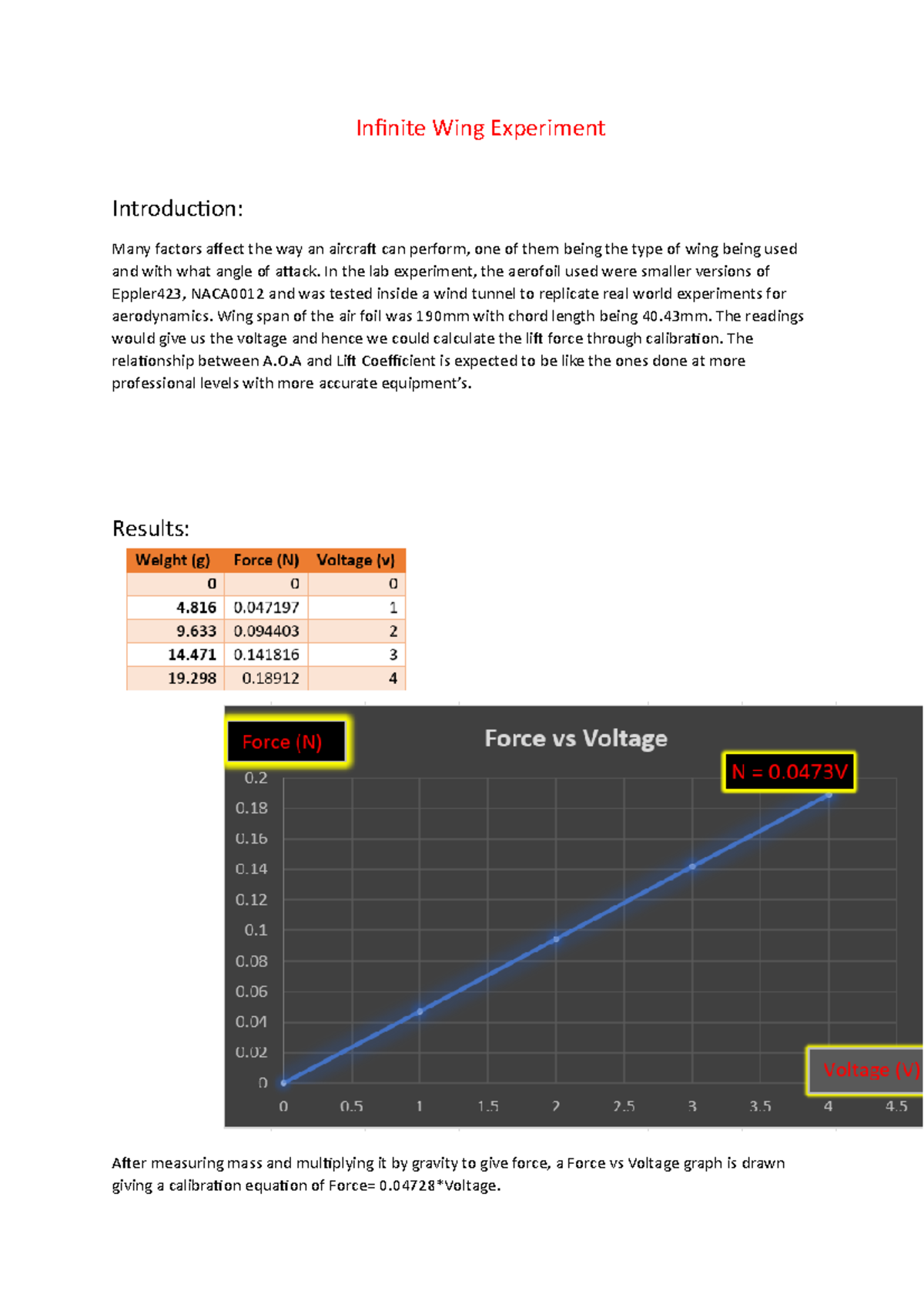 Lab report - Infinite wing experiment - Ininite Wing Experiment ...