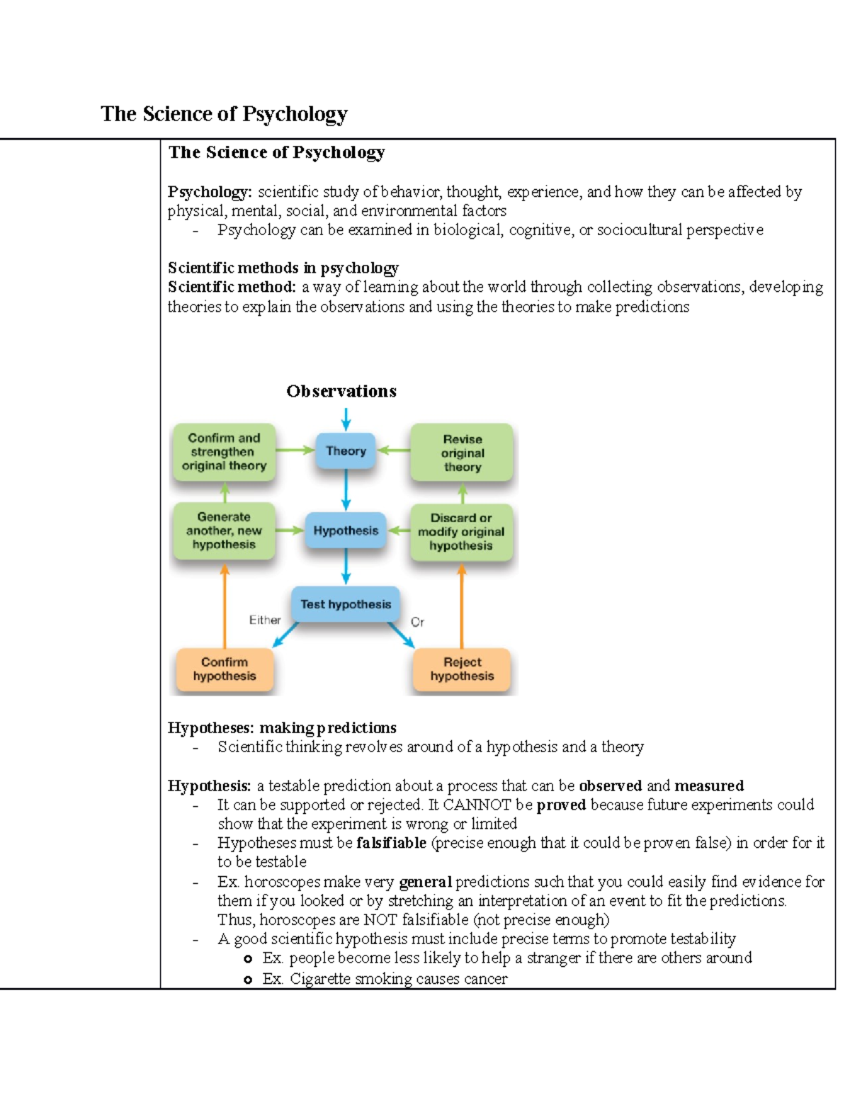 Unit 1 The Science of Psychology - Intro to the basic principles in ...