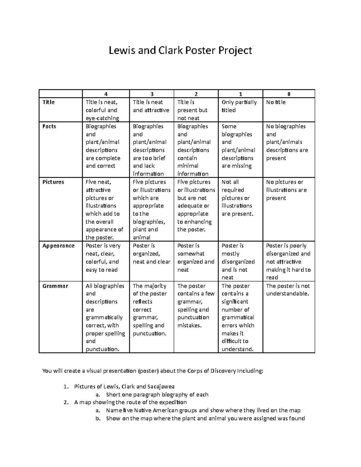 Lewis and Clark Poster Project - Five pictures or illustrations which ...