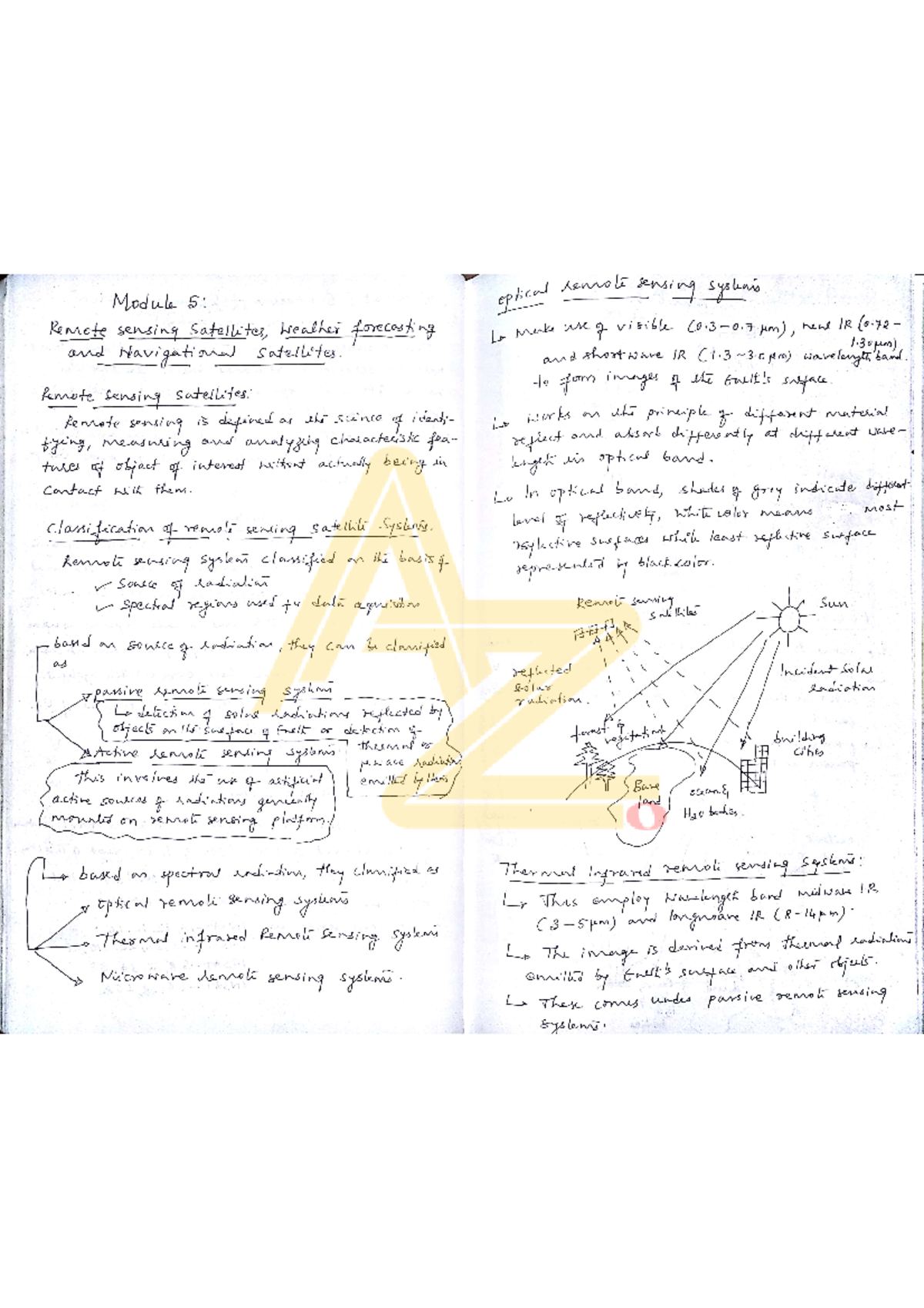 Satellite Communication Module 5 - Fiber optics communication - Studocu