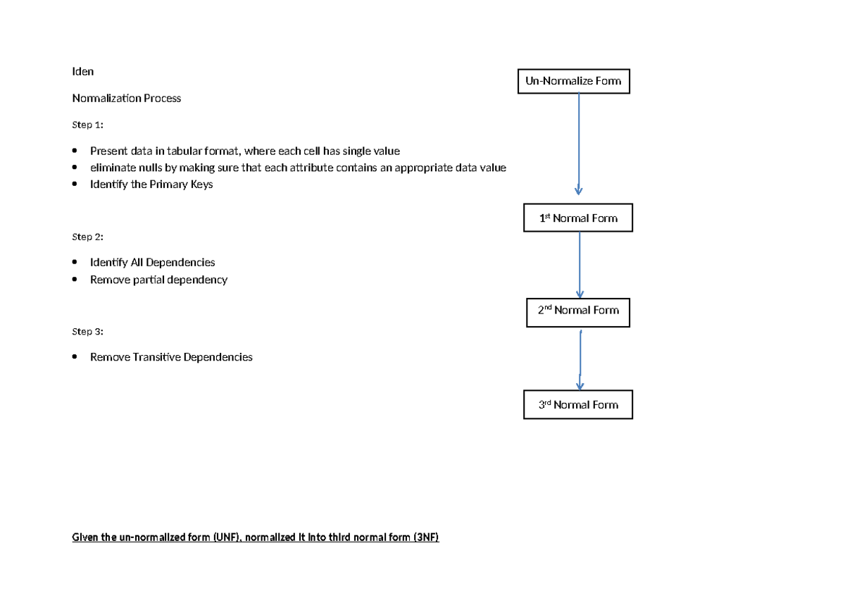 Normalization step by step (Lecturer Version) - Iden Normalization Process Step 1: Present data ...