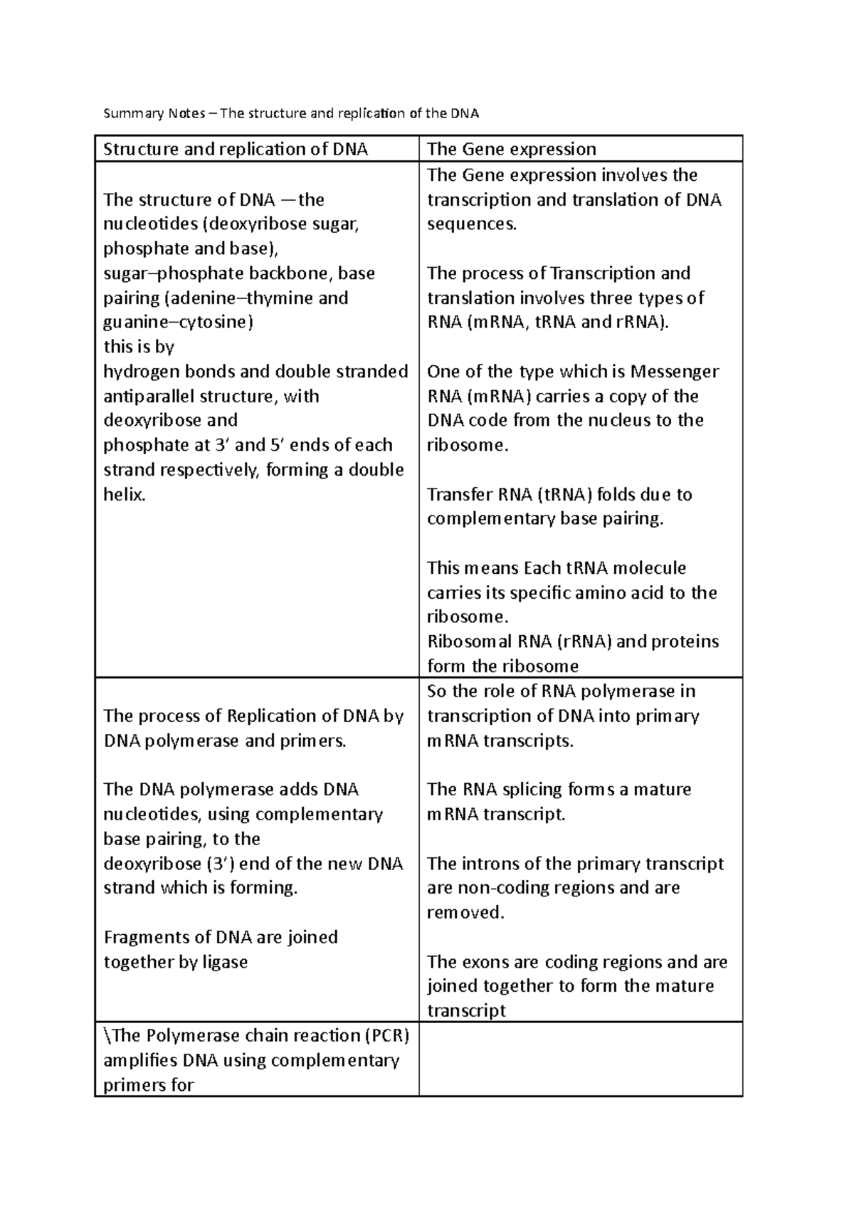 Summary Notes – The structure and replication of the DNA - The Gene ...