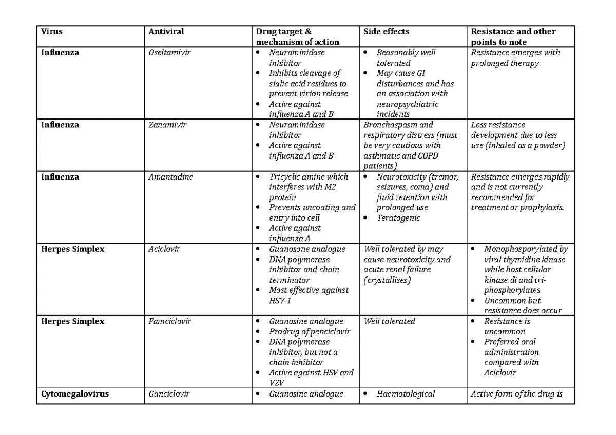 Bacteria Summary Table - Name of bacteria Staphylococcu s aureus ...