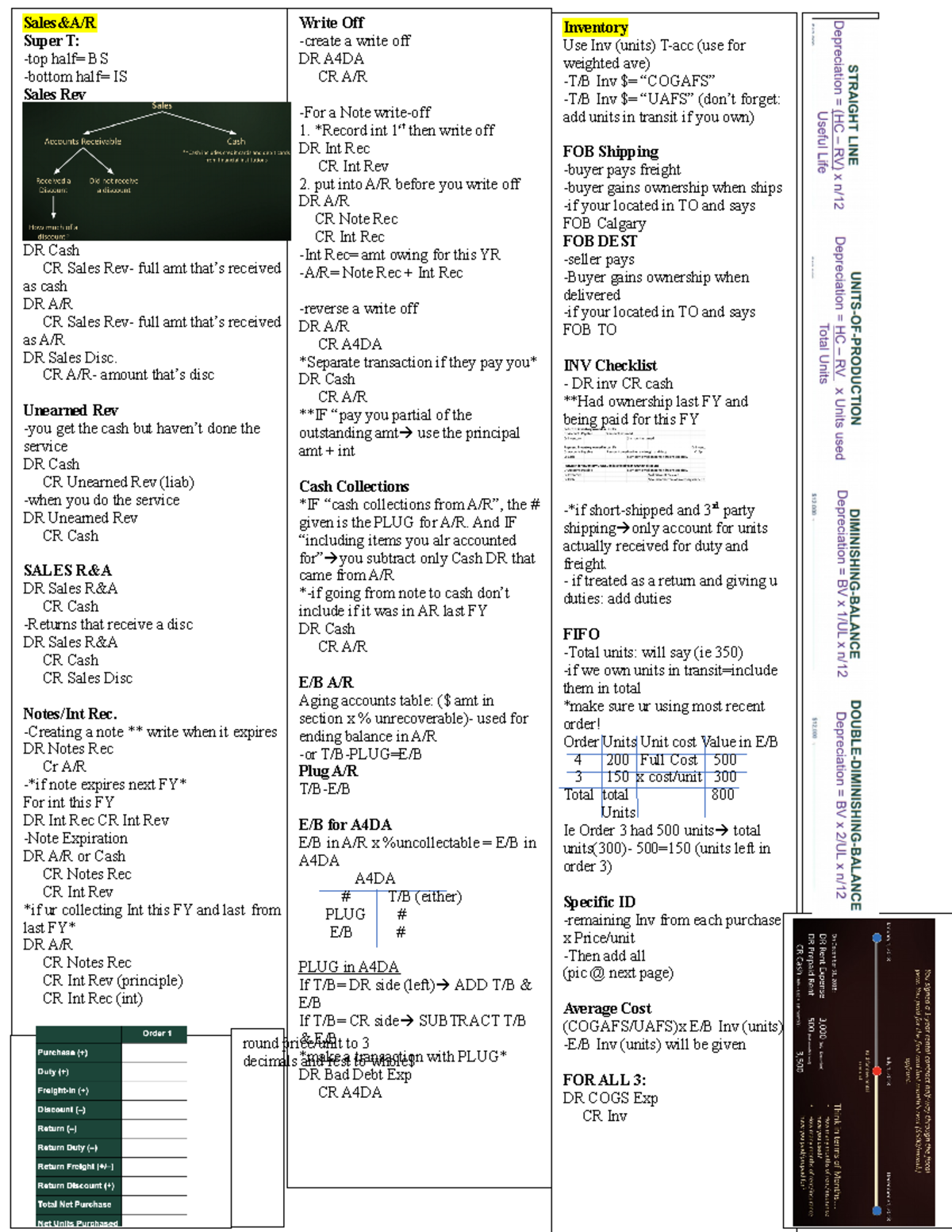 2257 Midterm cheat sheet 2 - Inventory Use Inv (units) T-acc (use for ...