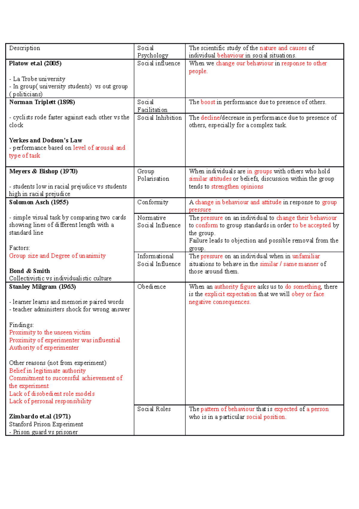 Chapter 2 - Psychology - Description Social Psychology The scientific ...