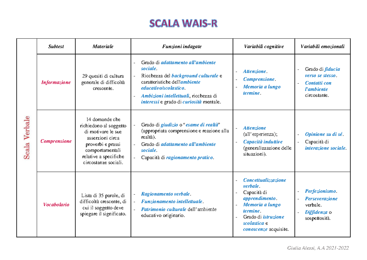 Scala WAIS-R - Informazione 29 quesiti di cultura generale di ...