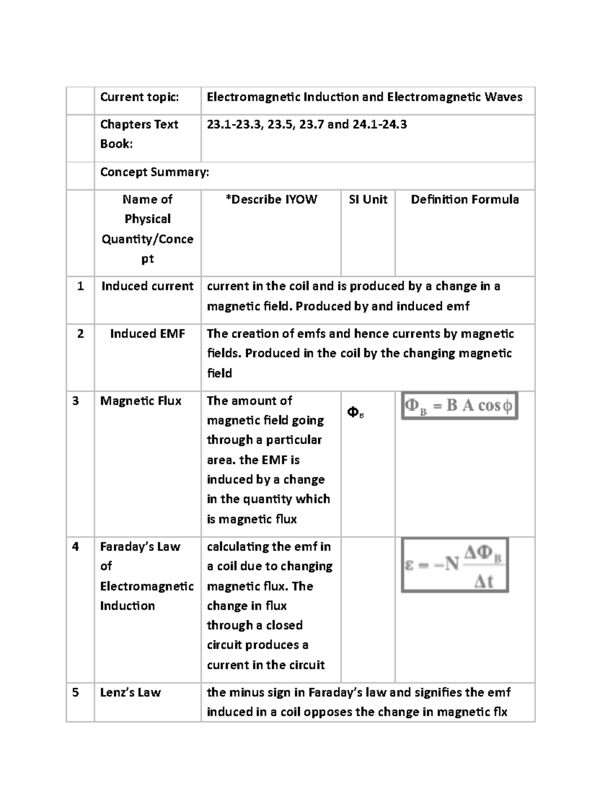 Electromagnetic Induction and Electromagnetic Waves - 1-23, 23, 23 and ...