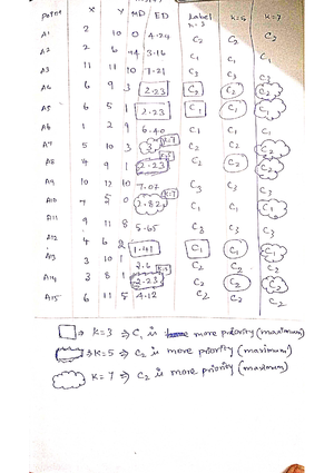 Assignment 1 - NPTEL - Assignment 1 Introduction to Machine Learning ...
