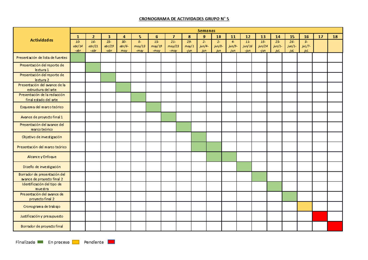 Cronograma de actividades Grupo 5 - CRONOGRAMA DE ACTIVIDADES GRUPO N ...