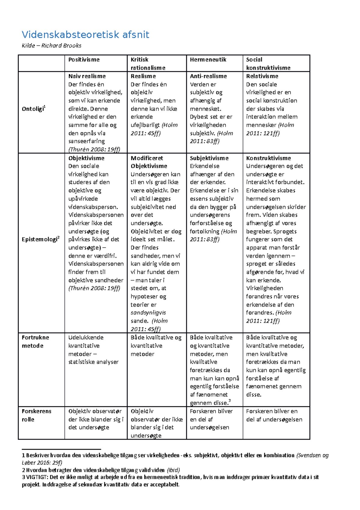Skema over centrale ismer - Videnskabsteori og metode - CBS - Studocu