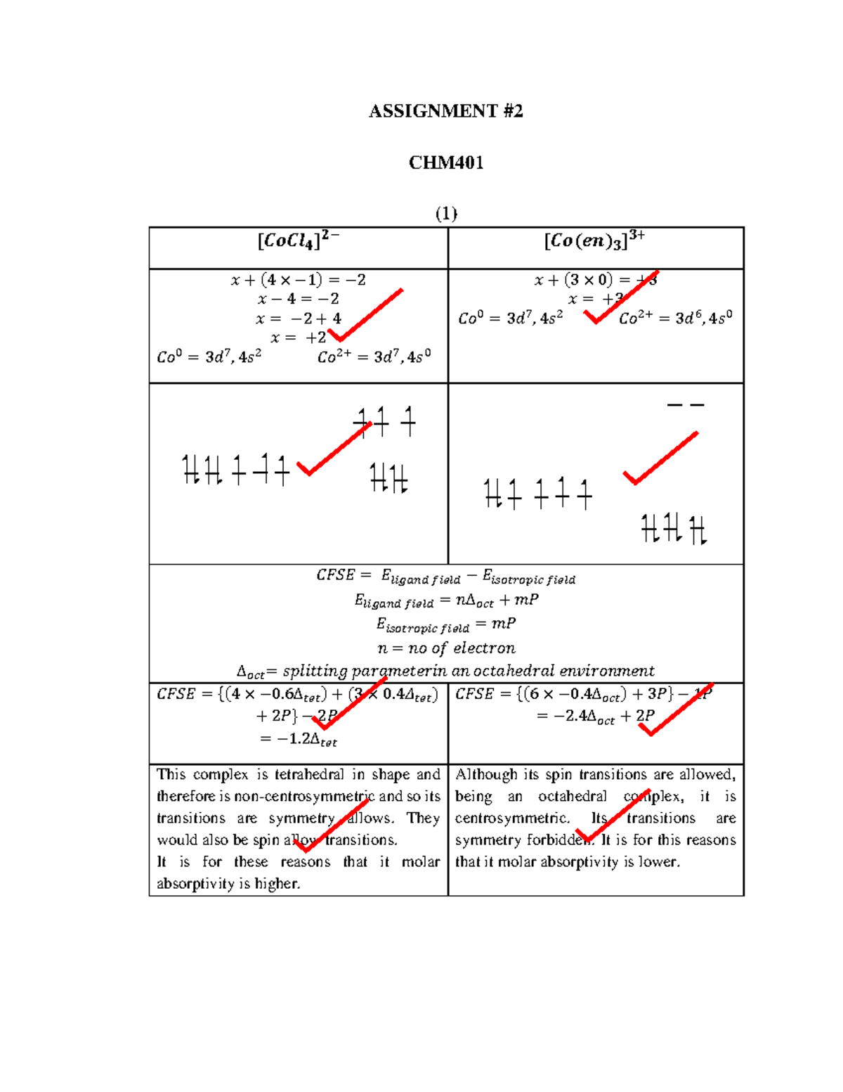 Solution to Assigment #2 (CHM401) - ASSIGNMENT CHM (1) [𝑪𝒐𝑪𝒍𝟒]𝟐− [𝑪𝒐(𝒆𝒏 ...