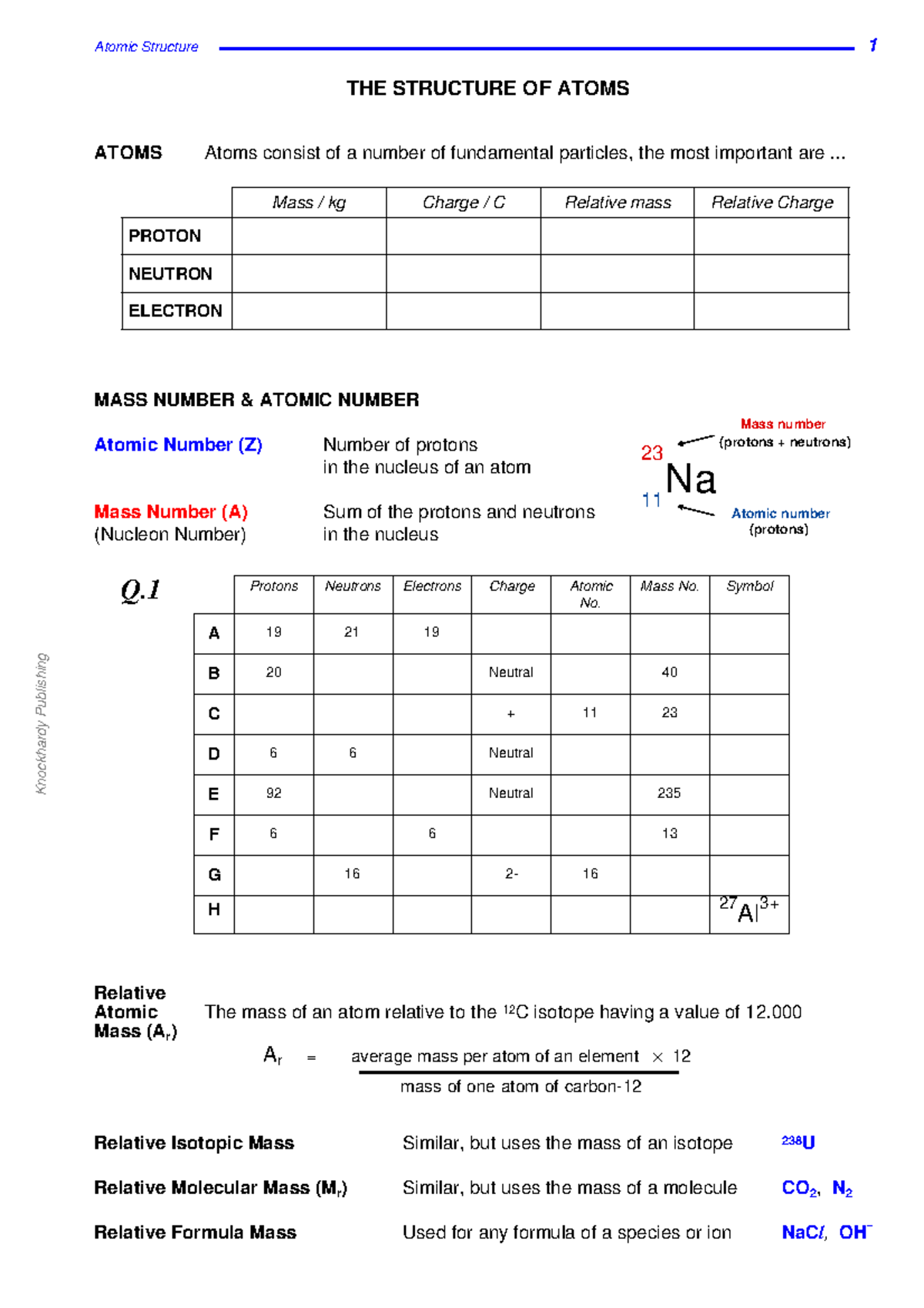 Atomic Structure - Isotopes and Mass Spec - THE STRUCTURE OF ATOMS ...
