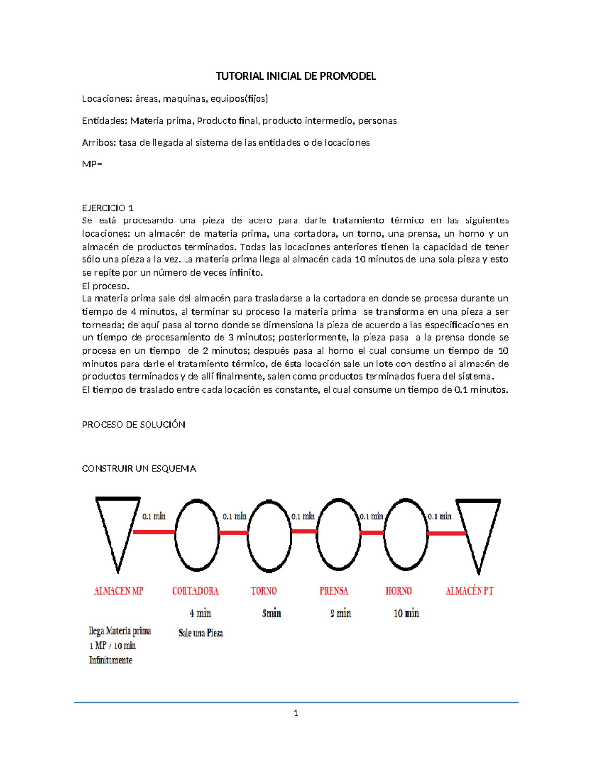 Tutorial Básico DE Promodel - TUTORIAL INICIAL DE PROMODEL Locaciones ...