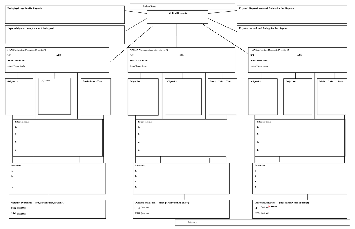 Concept Map Master Template-2nd edition - Medical Diagnosis ...