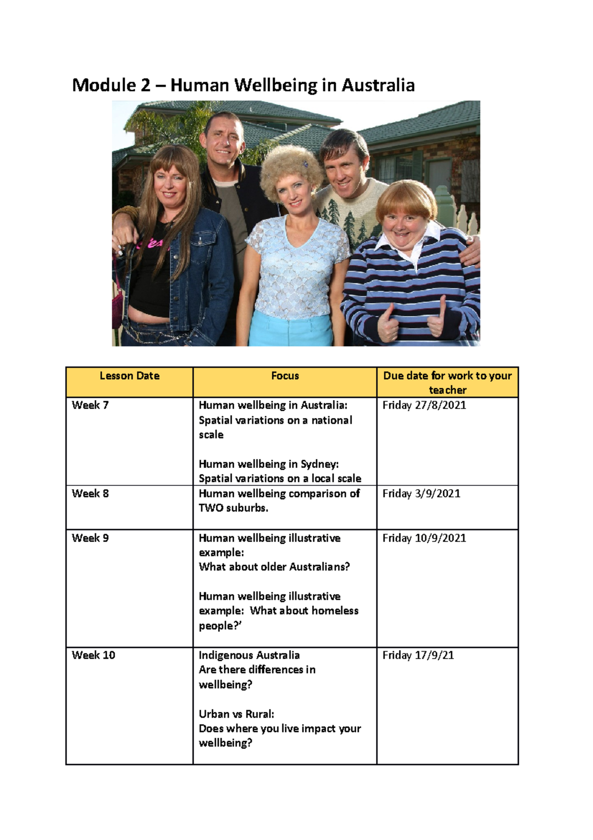 Geo - detailed course work - Module 2 – Human Wellbeing in Australia ...