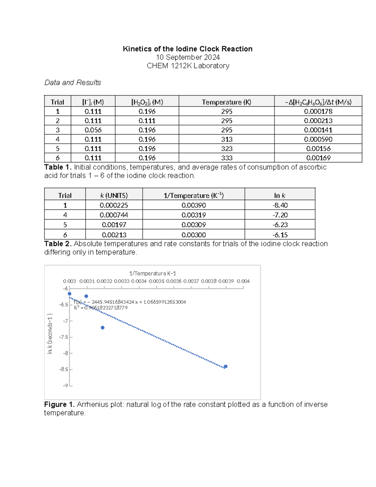 Post-lab Template Iodine Clock (1212K) - Kinetics of the Iodine Clock Reaction 10 September 2024 ...