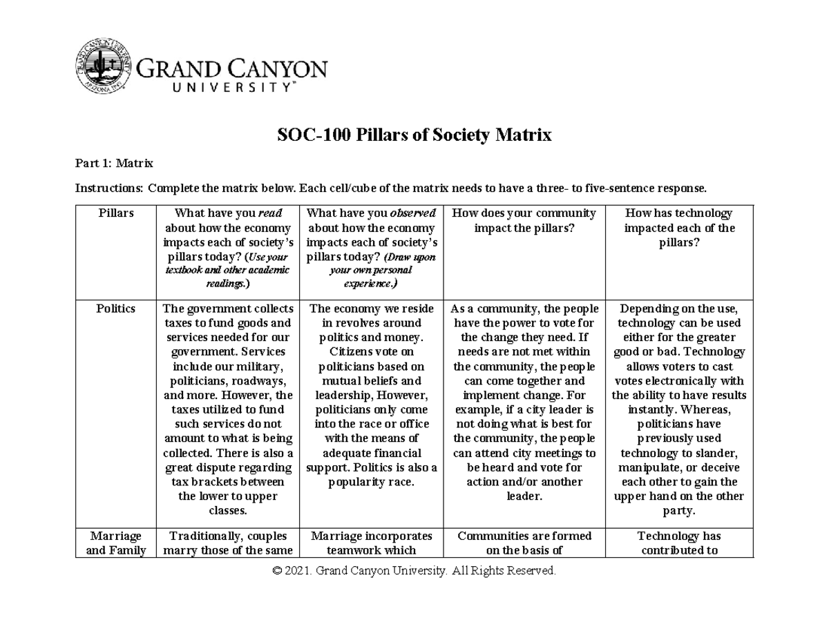 SOC 100- Pillars of Society Matrix - SOC-100 Pillars of Society Matrix ...