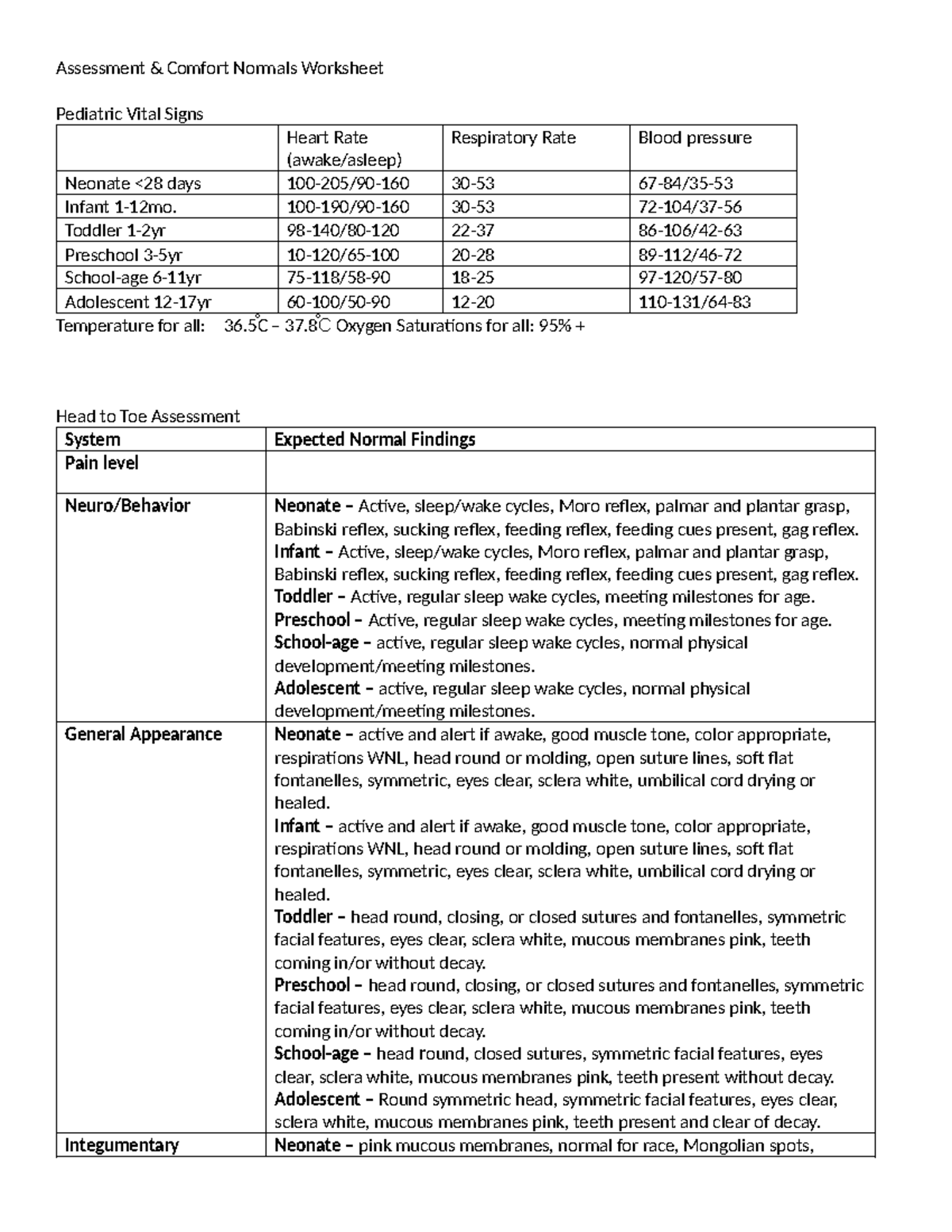Assessment Comfort worksheet - Assessment & Comfort Normals Worksheet Pediatric Vital Signs ...