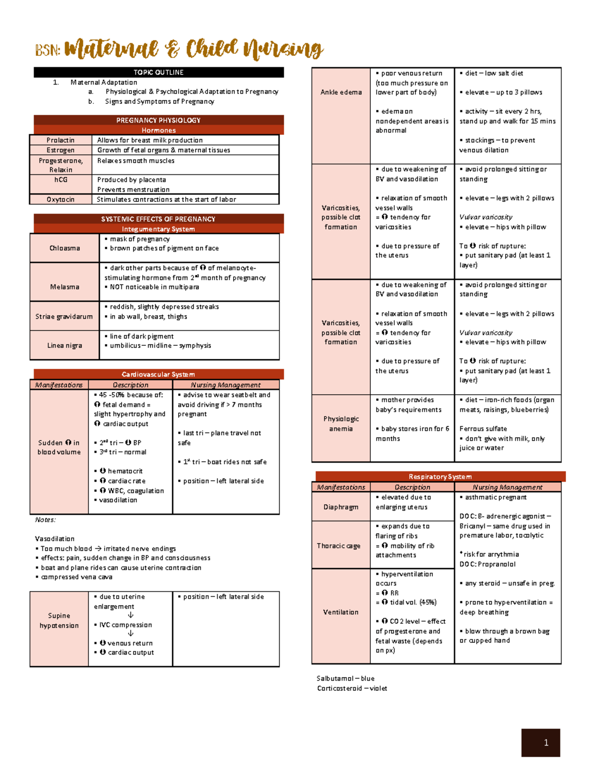 107 -Maternal-Adaptation - TOPIC OUTLINE Maternal Adaptation a ...