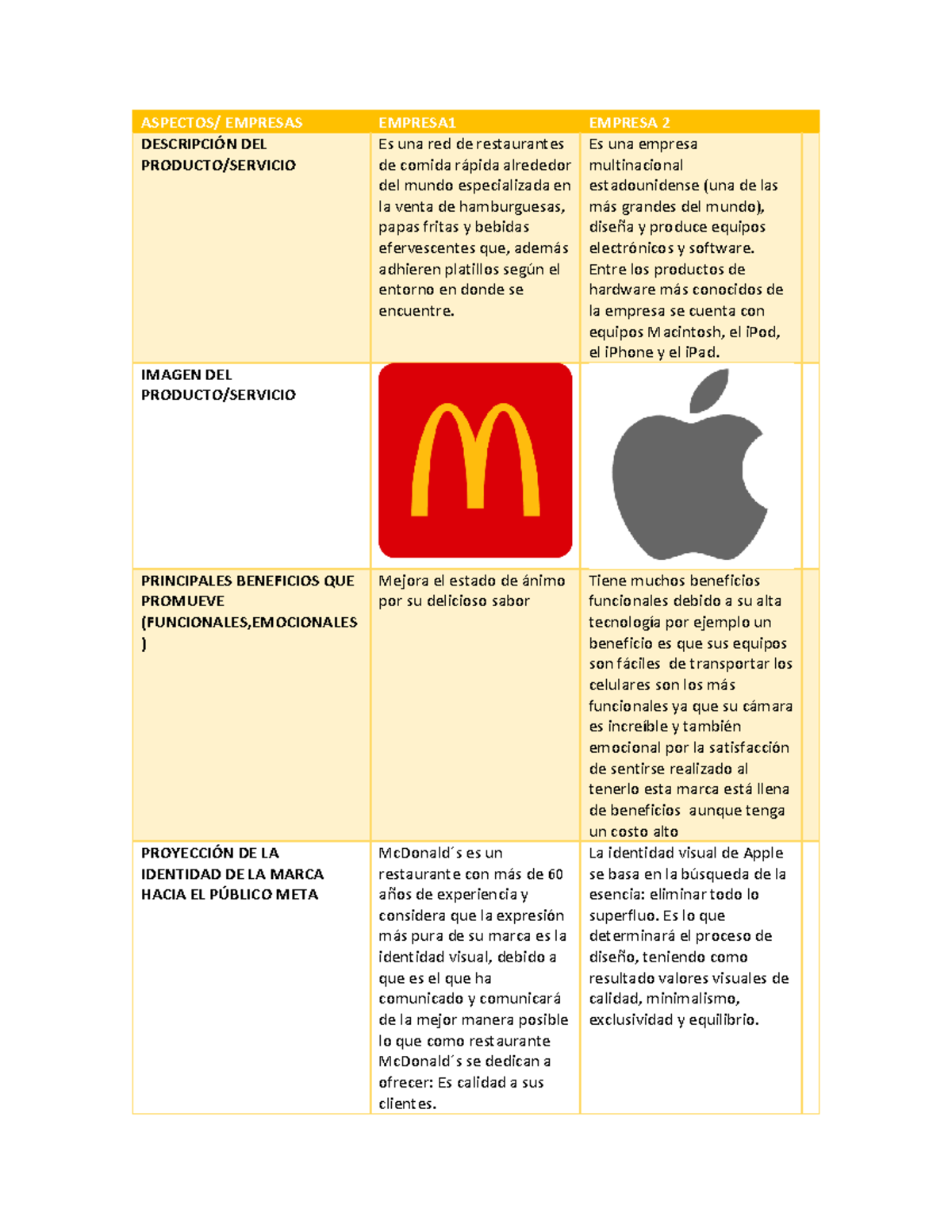 A# 9 KMMM - trabajo - ASPECTOS/ EMPRESAS EMPRESA1 EMPRESA 2 DESCRIPCI”N ...