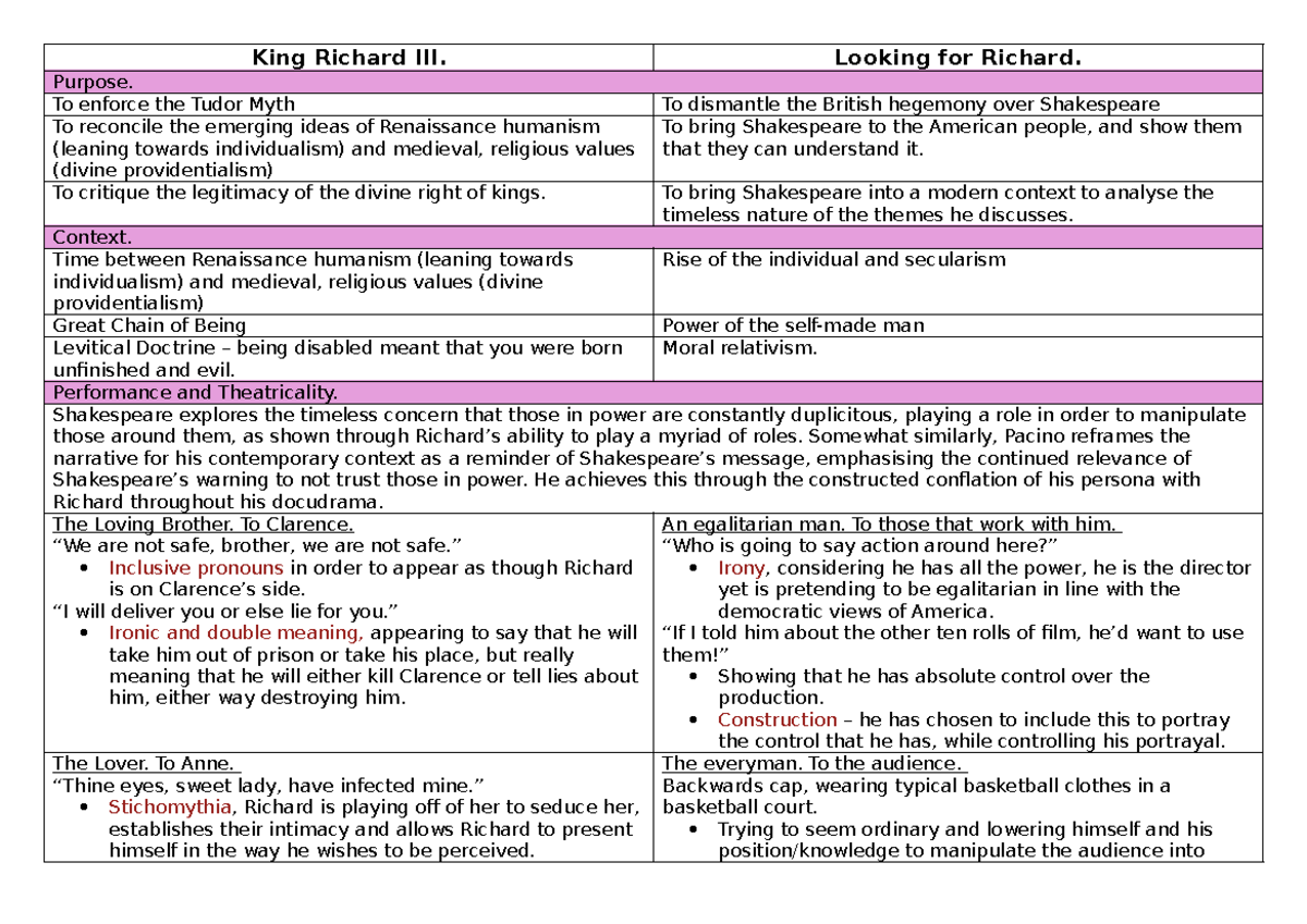 LFR and RIII Notes - King Richard III. Looking for Richard. Purpose. To ...