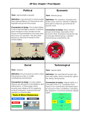 Apgov Chapter 2 Four Square - AP Gov. Chapter 2 Four-Square Political ...