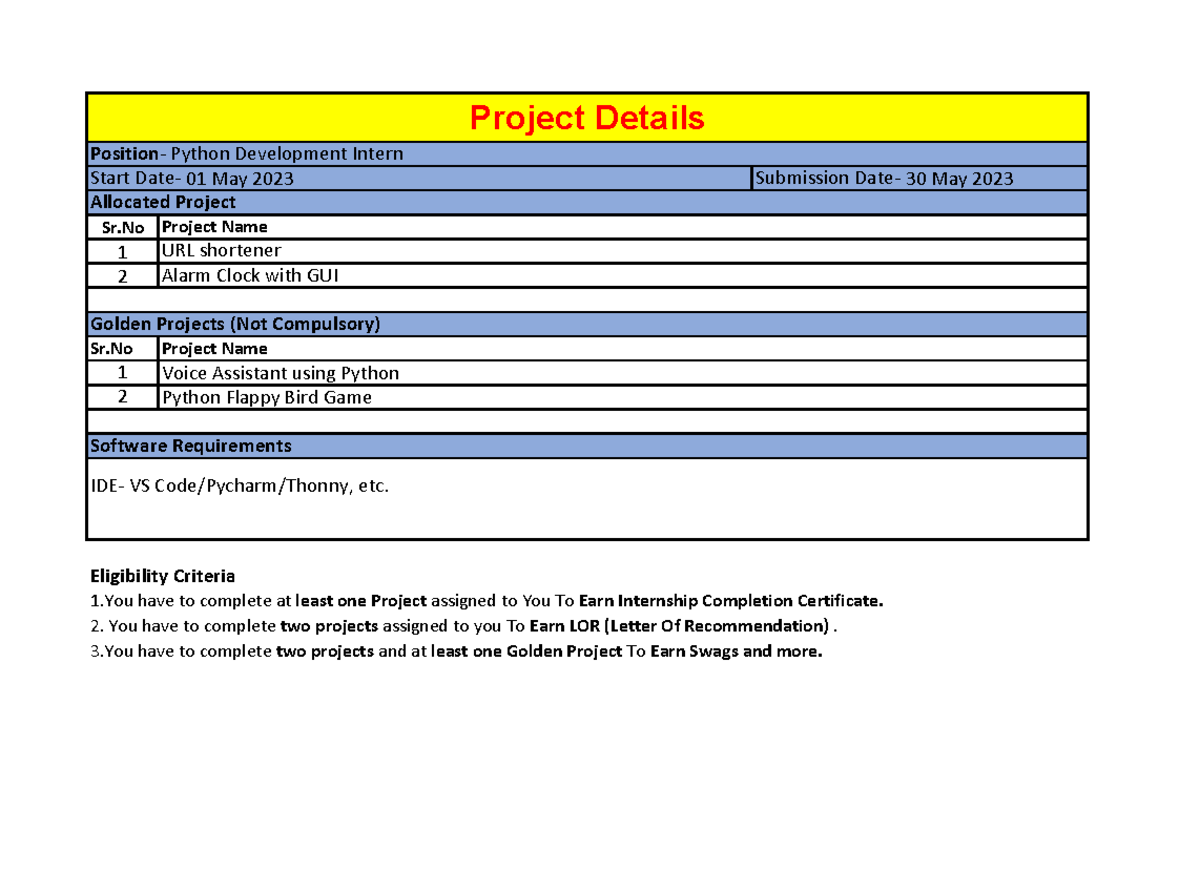 Task Allocation Document - Sr 1 2 Sr 1 2 Project Details Position ...
