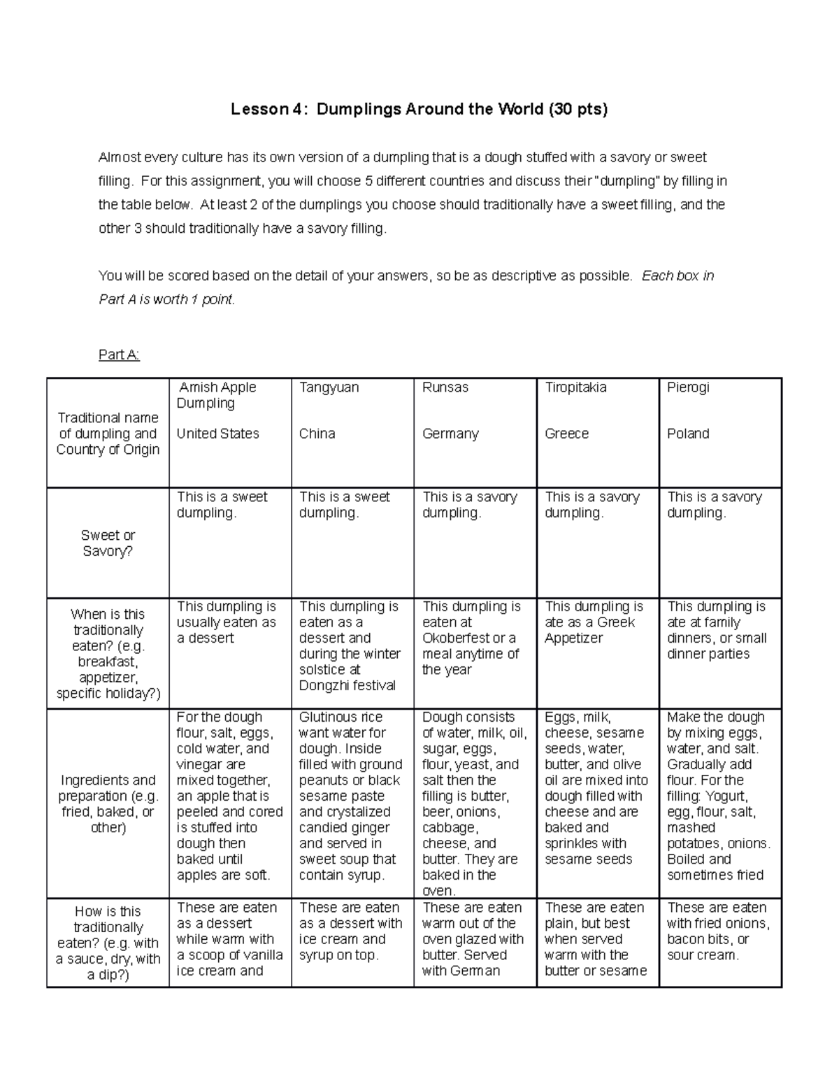 Food Assignment - Lesson 4: Dumplings Around the World (30 pts) Almost ...